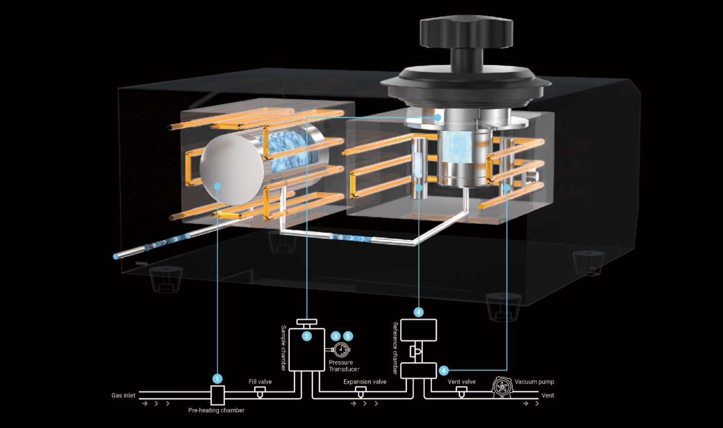 BetterPyc 380 - Gas Pycnometer | Bettersize