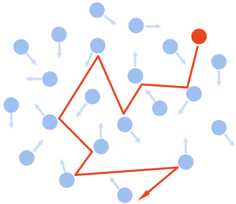 What is Brownian motion?
