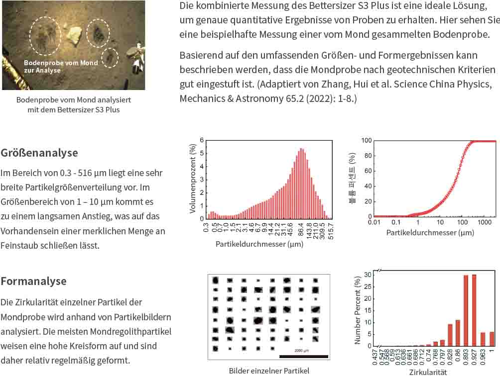 Bettersizer S3 Plus – Laserbeugungs-Partikelgrößen- und -formanalysator